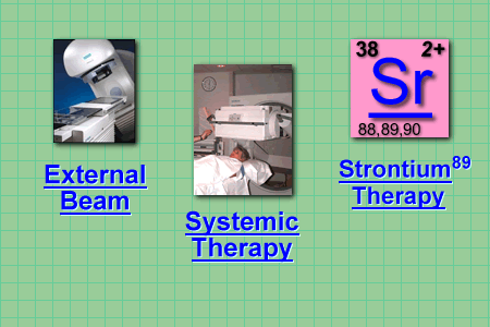Cancer Pain Management: Intervention: Primary Therapy: Both